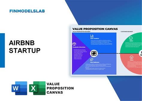 Airbnb Startup Value Proposition Canvas 2025