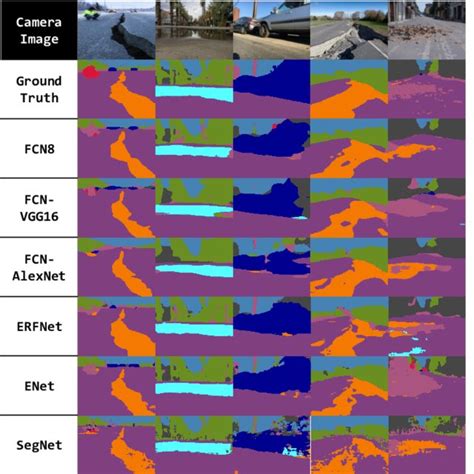 Visualization Examples Of Image Segmentation Used As A Method For Download Scientific Diagram