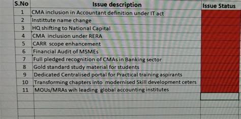 Rohan Kadam Posted On Linkedin