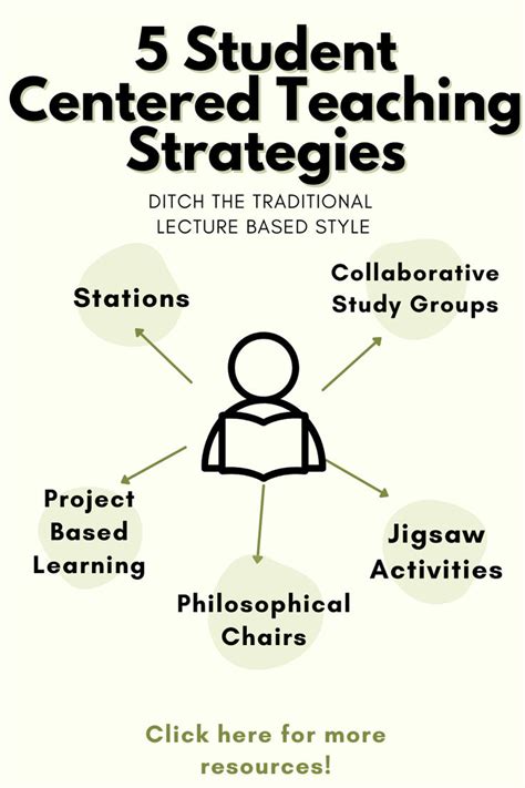 Student Centered Teaching Strategies Teaching Strategies Learning