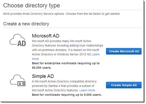 Amazon Introduces AWS Directory Service For Microsoft Active Directory