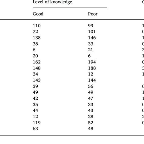 Bivariate And Multivariable Binary Logistic Regression Analysis For
