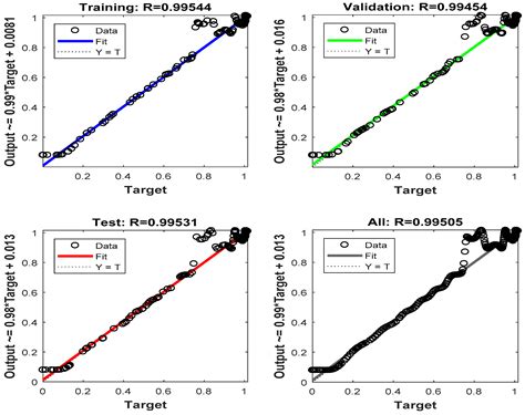 Mathematics Free Full Text Overshoot Reduction Using Adaptive Neuro Fuzzy Inference System