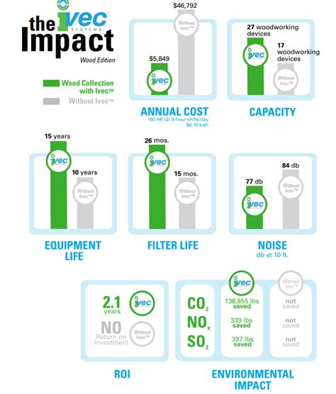 At Cabinetry Plus Ivec System Controls Dust Collection Velocity Saves Energy Iwf Atlanta