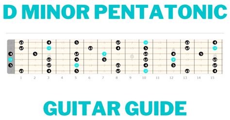 D Minor Pentatonic Scale Guitar Guide Guitarfluence