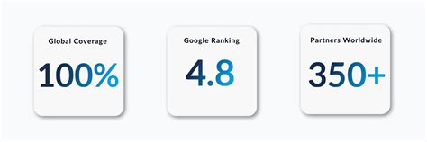 The Macrium Software Story