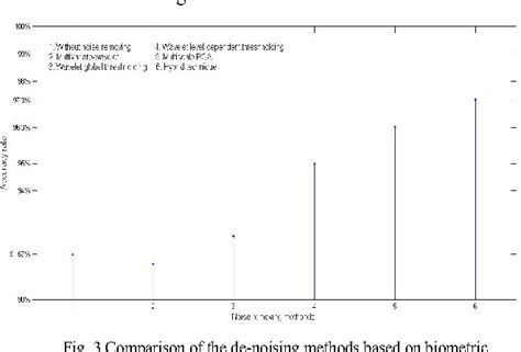 Figure 1 From Wavelet Based Eeg Preprocessing For Biometric Applications Semantic Scholar