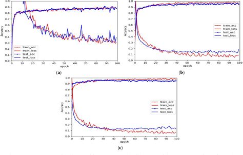 Figure 11 From Side Scan Sonar Image Classification Based On Style Transfer And Pre Trained