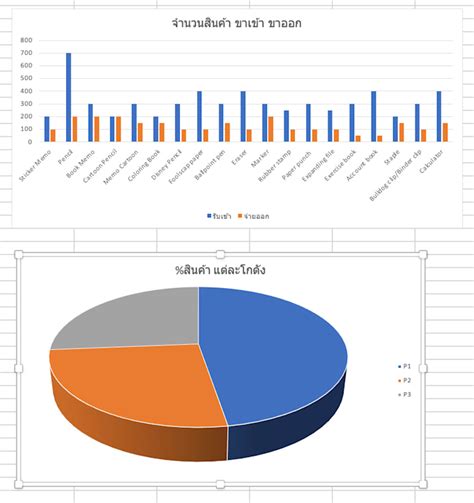 make excel pivot table and chart by achiartdesign fiverr