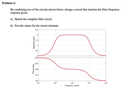 solved problem 1 two of the circuits shown below design a