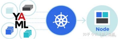 Kubectl Ingress的yaml文件 Kubernetes Yml详解 Mob6454cc6f6c1c的技术博客 51cto博客