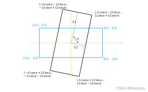 ＜halcon＞ 计算任意矩形四个顶点坐标 halcon四个顶点获取矩形 csdn博客