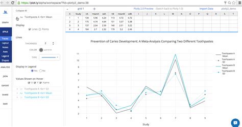 Style Your Plots In Chart Studio