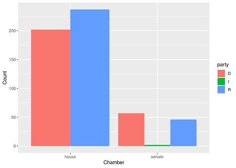 Chapter 8 Analysis Of One Categorical Variable By Another Categorical