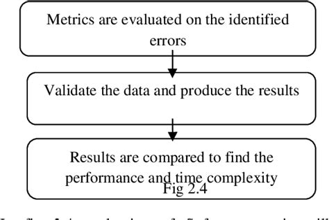 Figure 2 4 From Yoking Object Oriented Metrics Through Mutation Testing