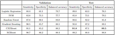 Github Dtphuong2612 Credit Scoring Revolutionizing Credit Scoring Myanmar Machine Learning