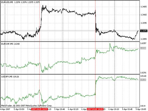 Free Download Of The Currencychart Indicator By Deleted For