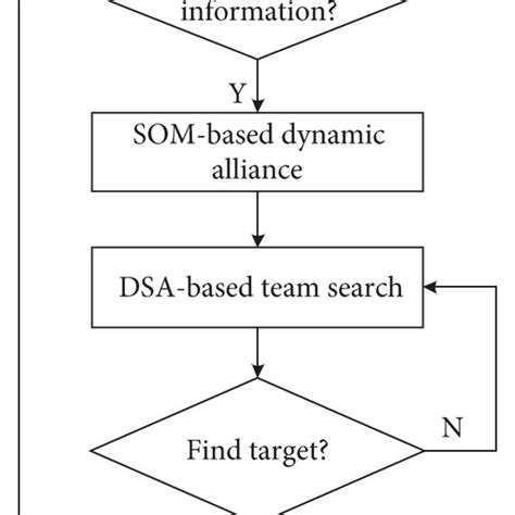 A Simple Example Of Underwater Target Search Task Based On Multi Auvs