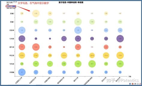 二维可视化 多指标量化对比 知乎