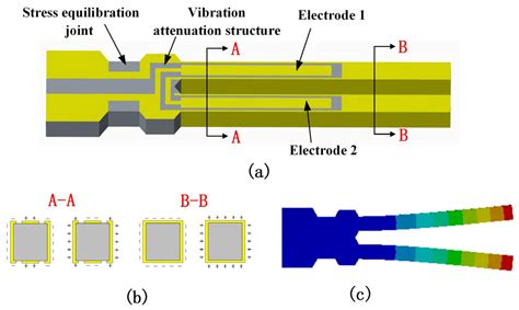 A Self Temperature Compensation Barometer Based On All Quartz Resonant Pressure Sensor