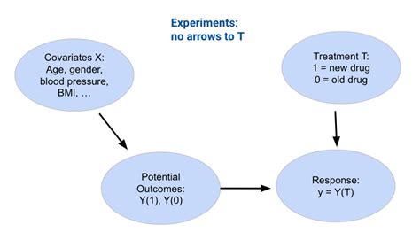 19 Parameter Inference And Bootstrapping Summer 2025 Principles And