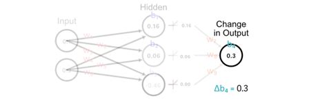 Neural Networks Intuitively And Exhaustively Explained Towards Data Science