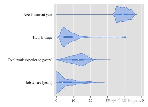Stata学习：如何绘制小提琴图 Violinplot ？ 知乎