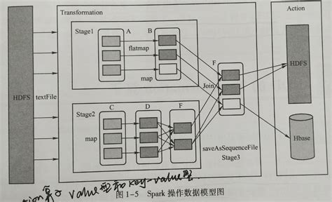 rdd算子介绍 fengfengchen95的博客 csdn博客 rdd算子
