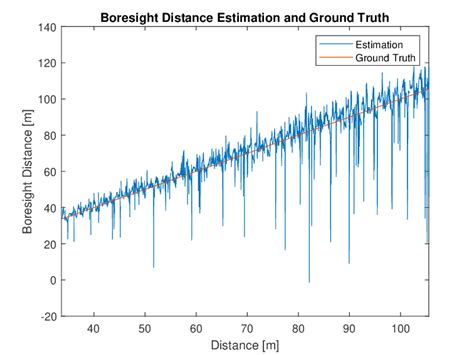 Boresight Estimation From The Cnnepnp Pipeline Compared To The Ground