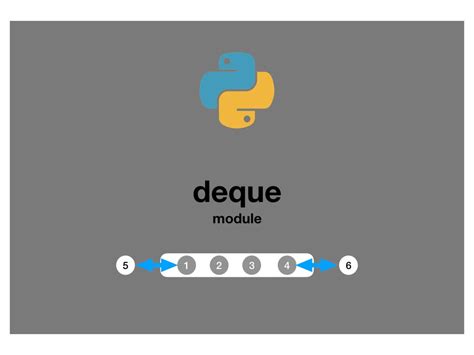 Dequecollections In Python Deque Is A Double Ended Abstract Data