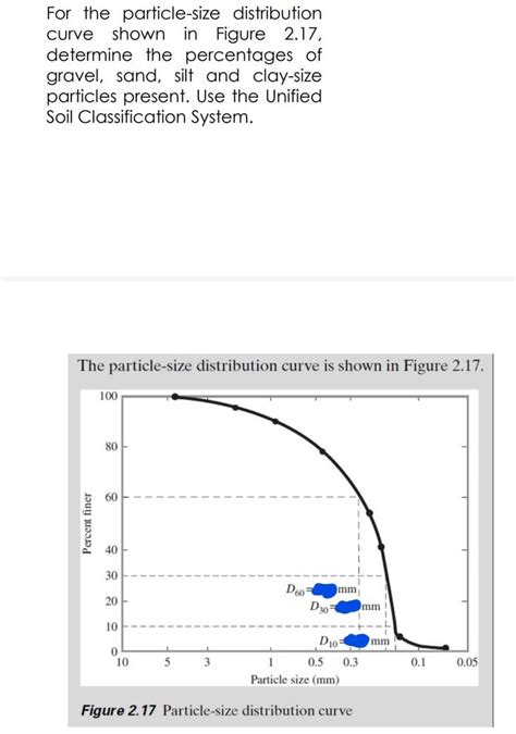 Solved For The Particle Size Distribution Curve Shown In Chegg