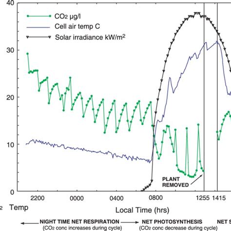 Optical Transmission Of The Borofloat™ Borosilicate Glass Window In The