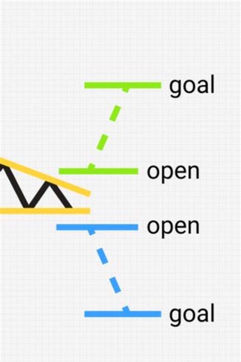 Bilateral Chart Patterns