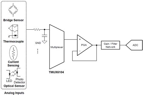 Tmux6104 41 Precision Analog Multiplexer Ti Mouser