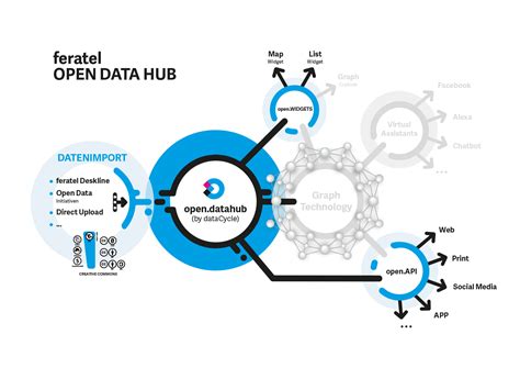 Open Data Collections The 2024 Data Collection Guide Methods Tools