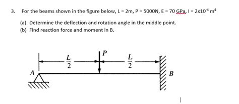 Solved This Needs To Be Done As Finite Element Method Chegg