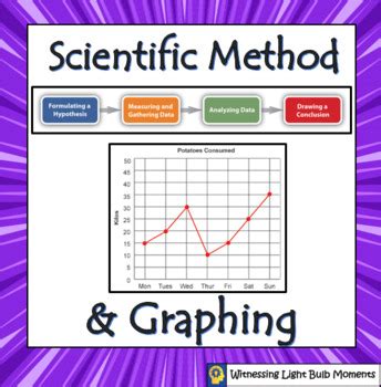 Scientific Method Graphing Review Package By Witnessing Light Bulb Moments