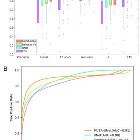 Qualitative Comparison Of Deep Learning Models For Abnormal Liver Download Scientific Diagram
