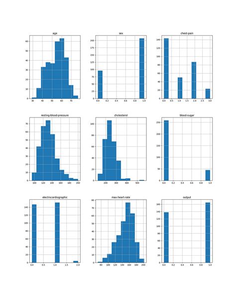 Predicting Heart Attack With Decision Trees By Royi Haddad Medium