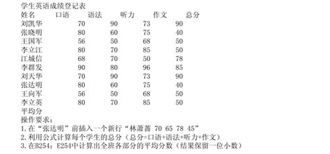 初中信息技术 中考excel操作题 绿色文库网