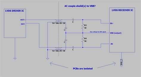 How Do Terminate The Coax Shield Of Ac Coupled Lvds Signal Isolated
