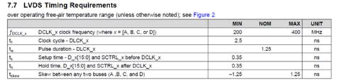 LVDS Eye Diagram Creation Forum For Electronics