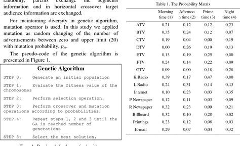 Table 1 From A Genetic Algorithm Metaheuristic For The Weapon Target