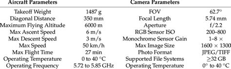 Some Parameters Of The Uav And Sensor Download Scientific Diagram