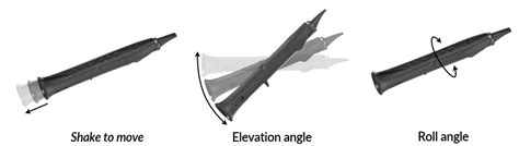 Midi Messages Heard In Audio As Glitches Related To The Use Of Audio Interfaces Gig