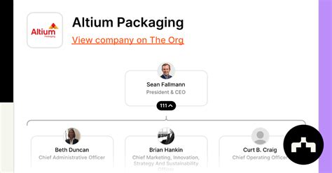 Altium Packaging The Org