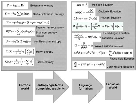 Entropy Free Full Text Entropy And Geometric Objects