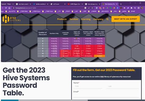 Tyrone Gilbert On Linkedin Professor Roger Whyte Professor Foster