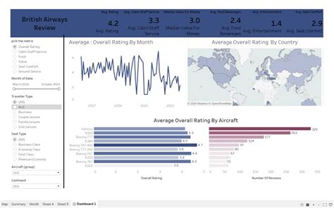 datavisualization tableau analytics chinnari aravind