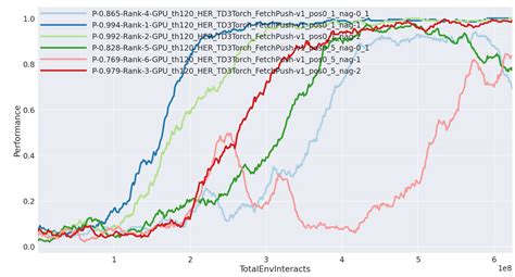 GitHub Kaixindelele DRLib DRLibA Concise Deep Reinforcement Learning Library Integrating
